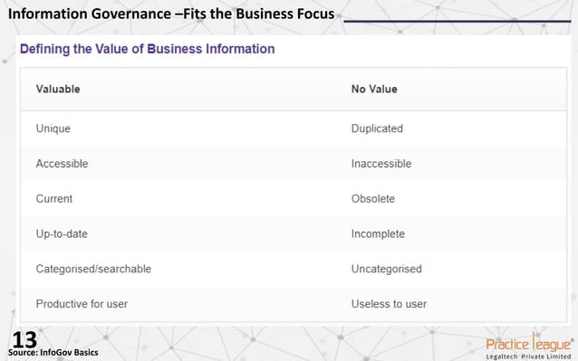 PracticeLeague - The New operating Model of Corporate Legal Department ...