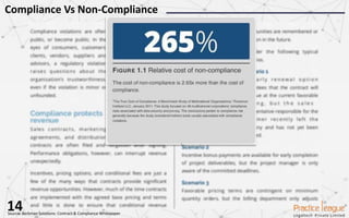 PracticeLeague - The New operating Model of Corporate Legal Department ...