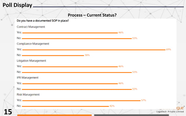 PracticeLeague - The New operating Model of Corporate Legal Department ...