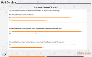 PracticeLeague - The New operating Model of Corporate Legal Department ...