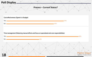 PracticeLeague - The New operating Model of Corporate Legal Department ...