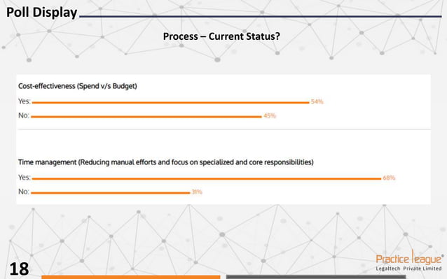 PracticeLeague - The New operating Model of Corporate Legal Department ...