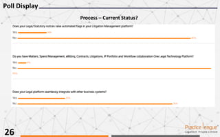 PracticeLeague - The New operating Model of Corporate Legal Department ...