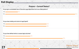 PracticeLeague - The New operating Model of Corporate Legal Department ...