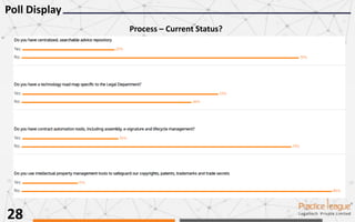 PracticeLeague - The New operating Model of Corporate Legal Department ...