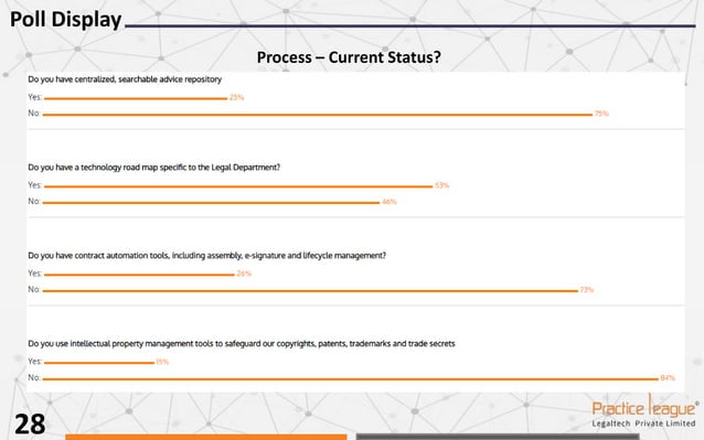 PracticeLeague - The New operating Model of Corporate Legal Department ...