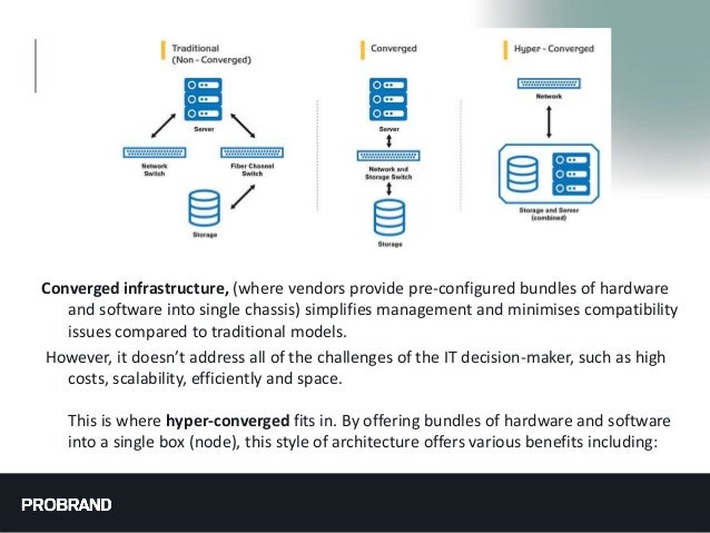Your Guide To Hyper-Converged
