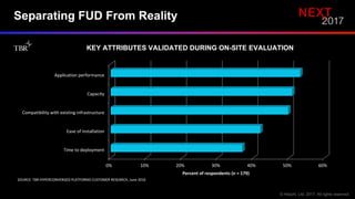 Hyperconverged Systems for Digital Transformation | PDF
