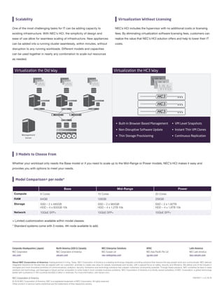 HyperConverged Infrastructure | PDF | Cloud Computing | Internet