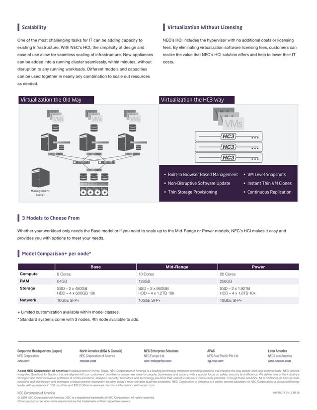 HyperConverged Infrastructure | PDF