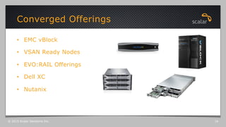 Hyperconverged Infrastructure: The Leading Edge of Virtualization | PPT