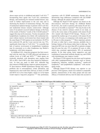 Hyper cvad description | PDF