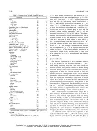 Hyper cvad description | PDF