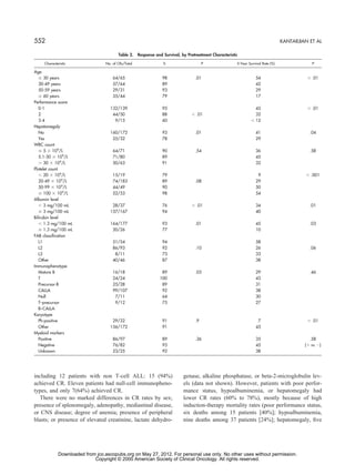 Hyper cvad description | PDF