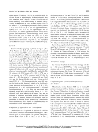 Hyper cvad description | PDF