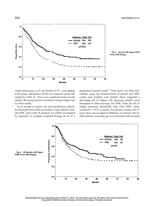Hyper cvad description | PDF