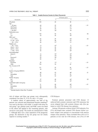 Hyper cvad description | PDF