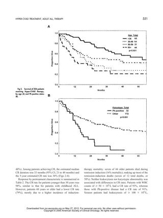 Hyper cvad description | PDF