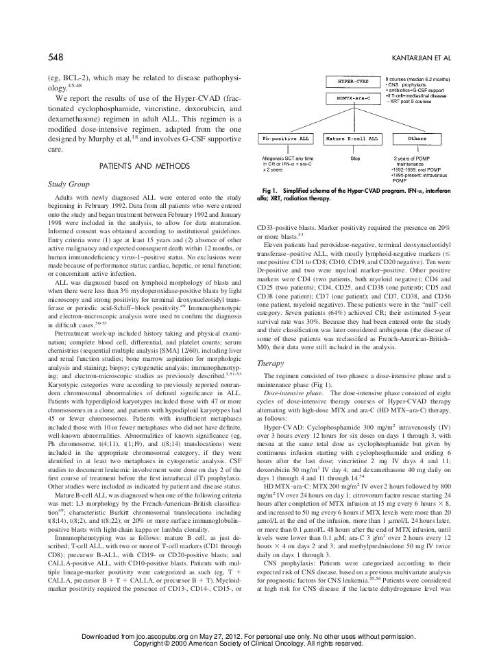 Hyper cvad description