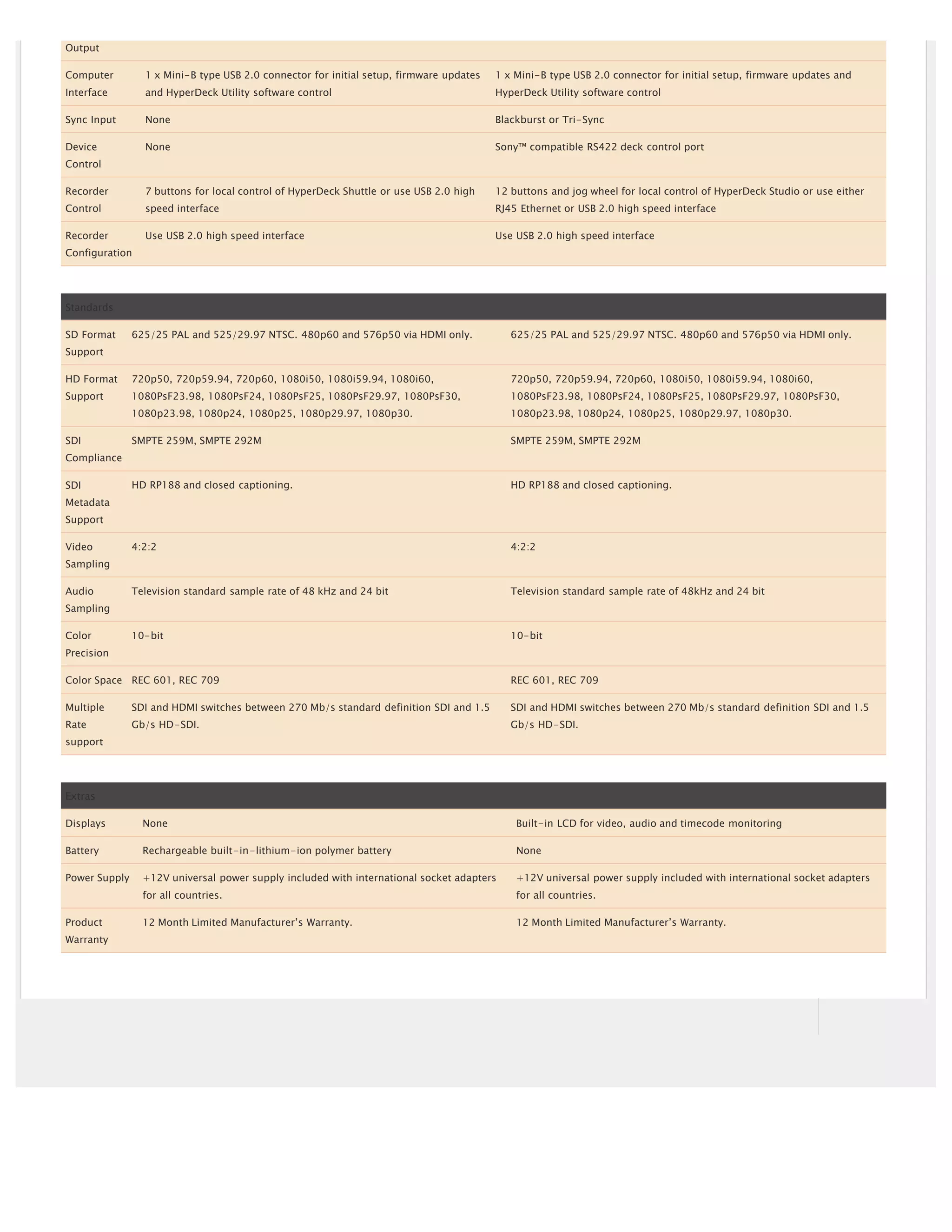 HyperDeck Shuttle | PDF