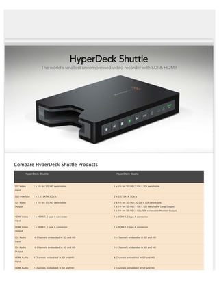 HyperDeck Shuttle | PDF