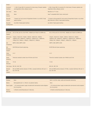 HyperDeck Shuttle | PDF