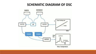 DIFFERENTIAL SCANNING CALORIMETRY.pptx