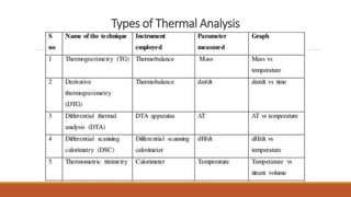 DIFFERENTIAL SCANNING CALORIMETRY.pptx