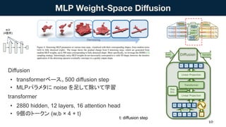 【DL輪読会】HyperDiffusion: Generating Implicit Neural Fields withWeight-Space Diffusion | PPT