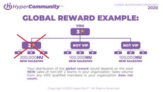 Hyper drive rewardsystem-2x-3x-2021-latestmay17-2021 | PDF