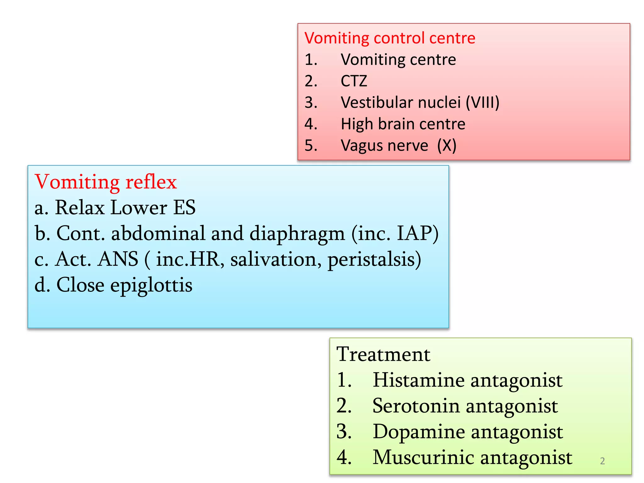 hyperemesis.pptx | Free Download