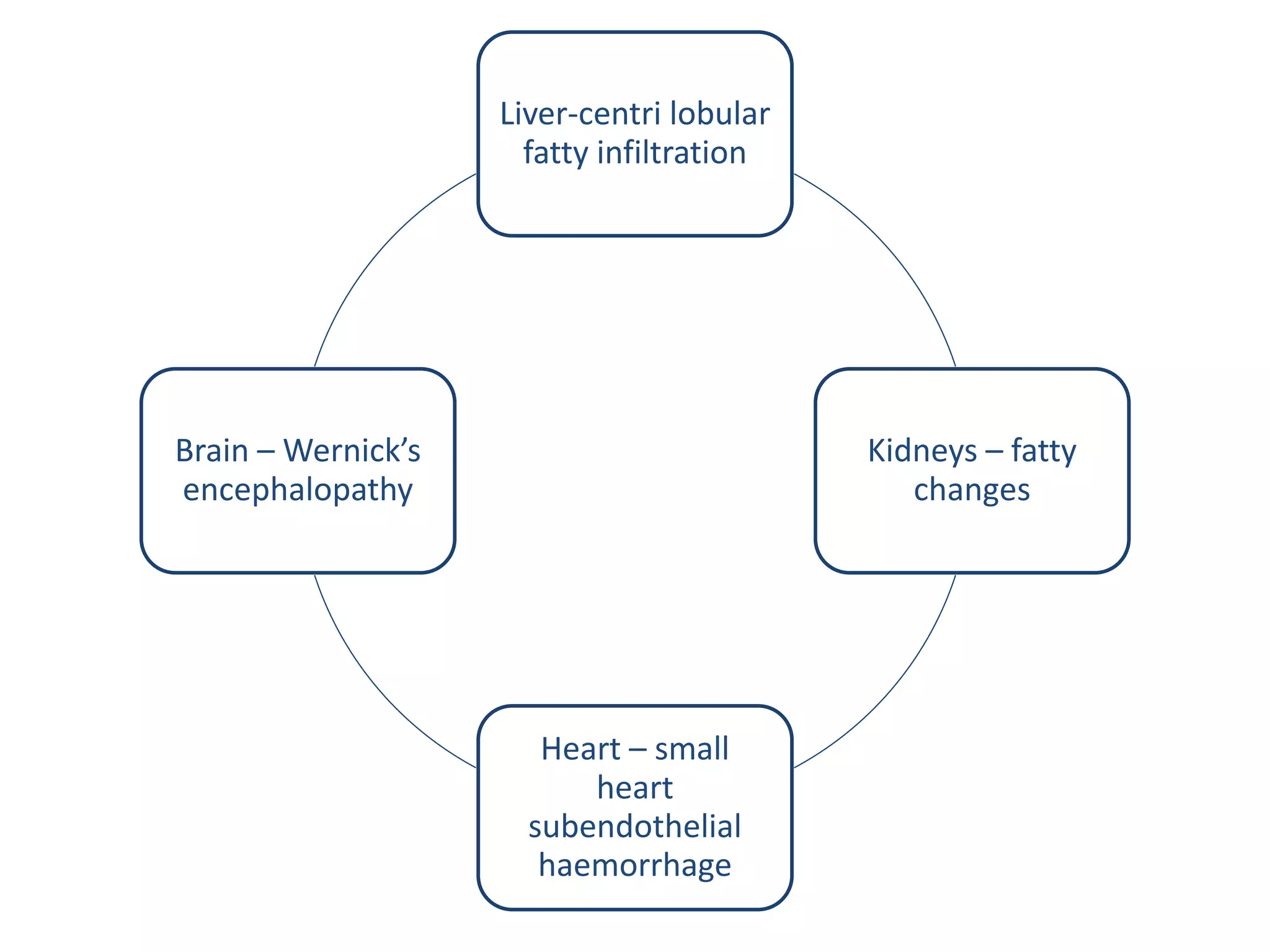 Hyper emesis gravidarum (2) | PPT