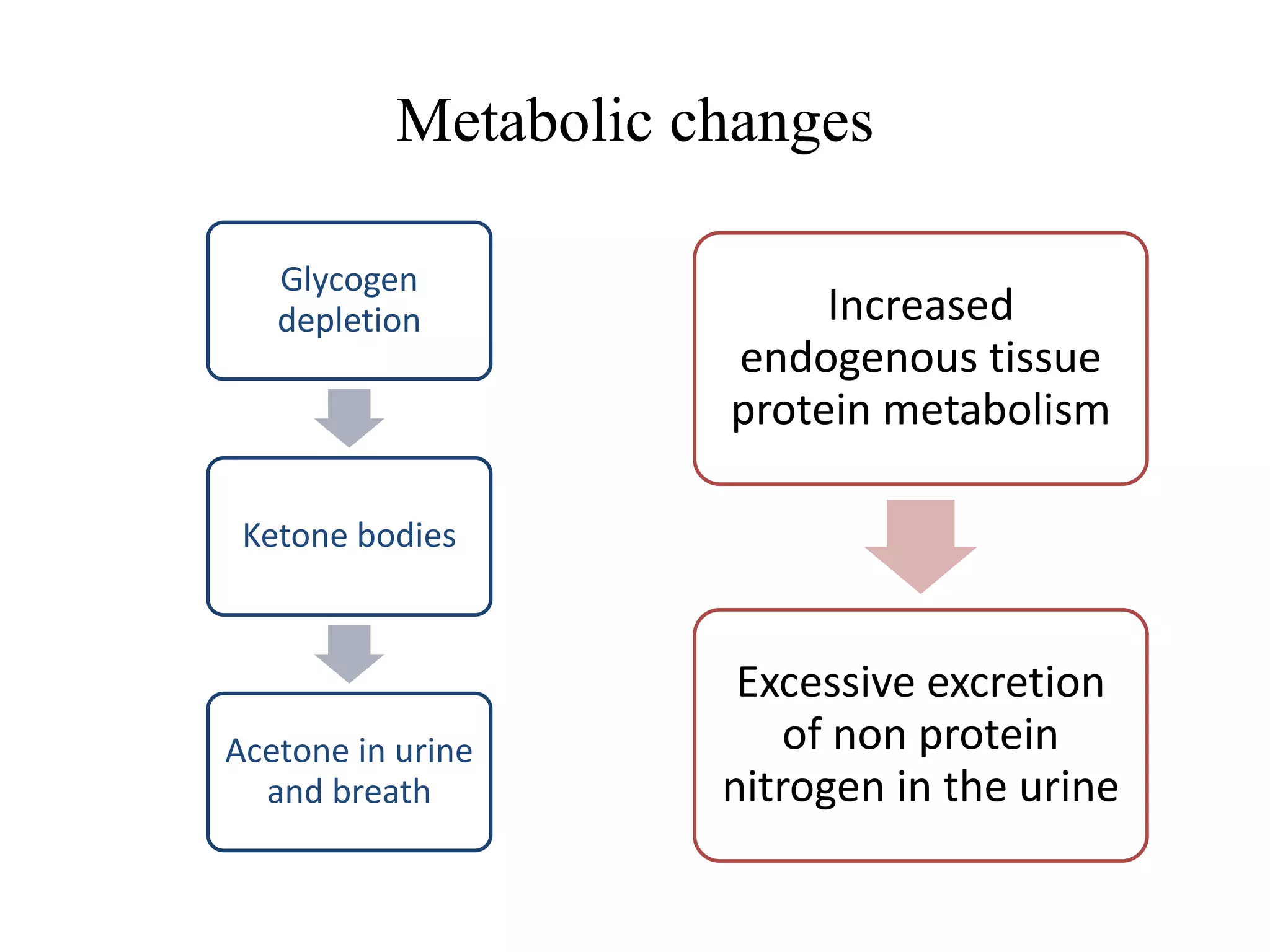 Hyper emesis gravidarum (2) | PPT