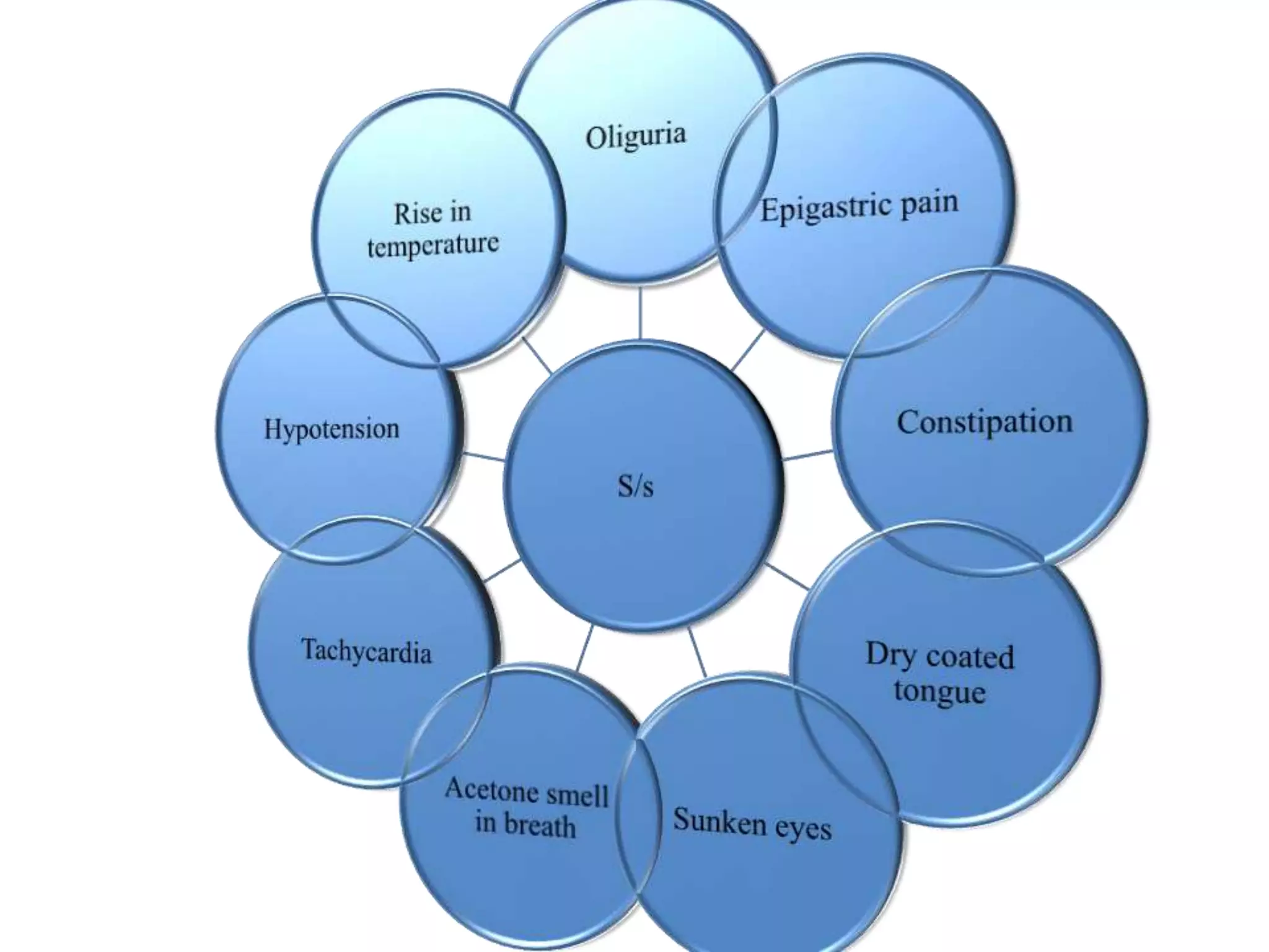 Hyper emesis gravidarum (2) | PPT