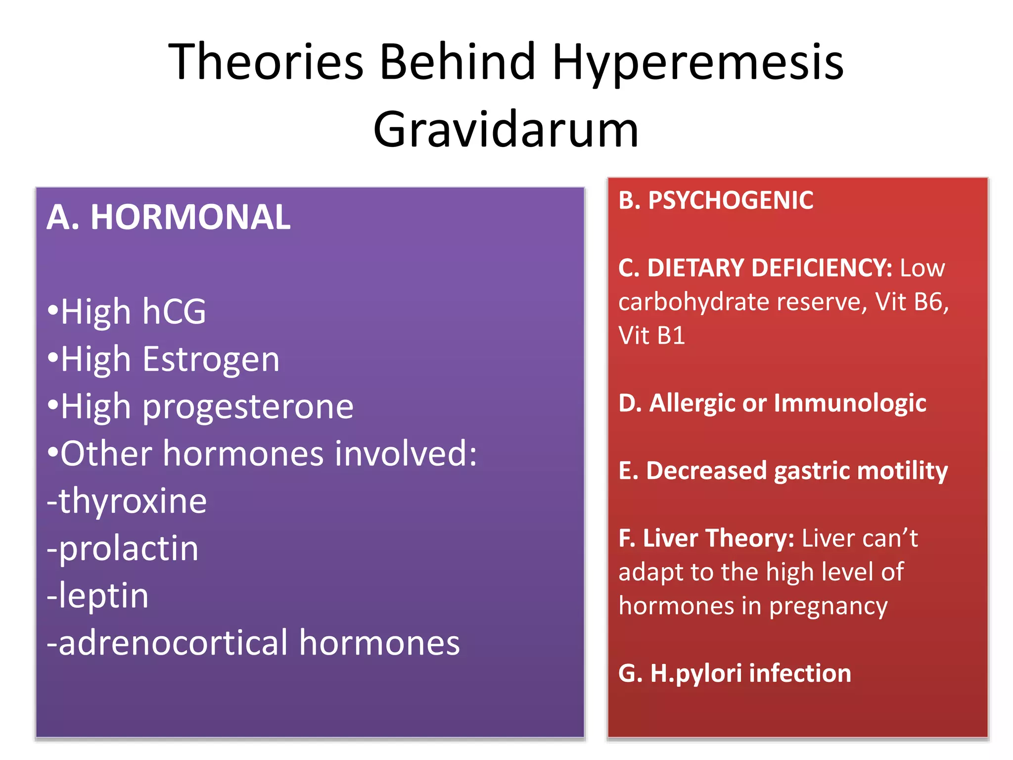 Hyperemesis gravidarum and its management | PPTX
