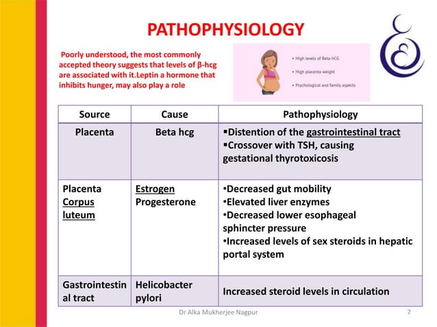 Hyperemesis Gravidarum by Dr Alka Mukherjee Dr Apurva Mukherjee | PPT