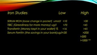 Hyperferritinaemia | ODP