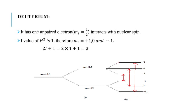 Hyperfine splitting | PPTX