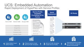 Converge ou Hyperconverge? Cisco HyperFlex | PDF