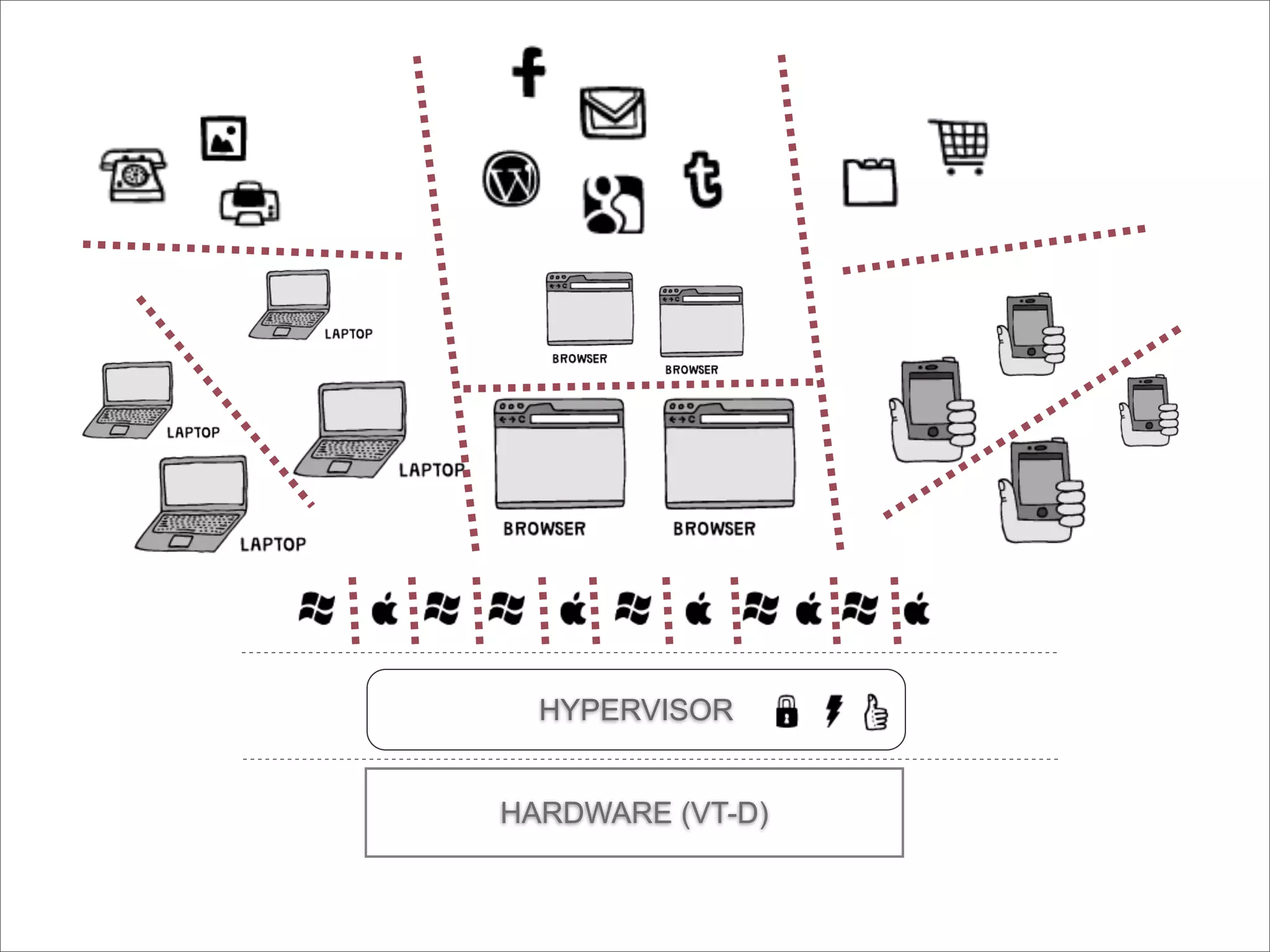 Hyperforce: Hypervisor-enForced Execution of Security-Critical Code ...