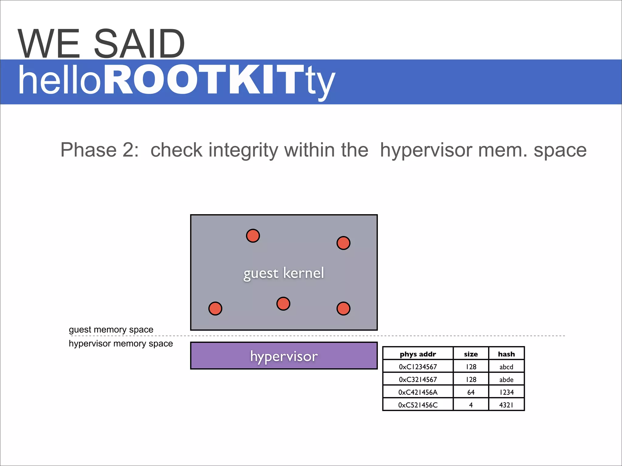 Hyperforce: Hypervisor-enForced Execution of Security-Critical Code ...