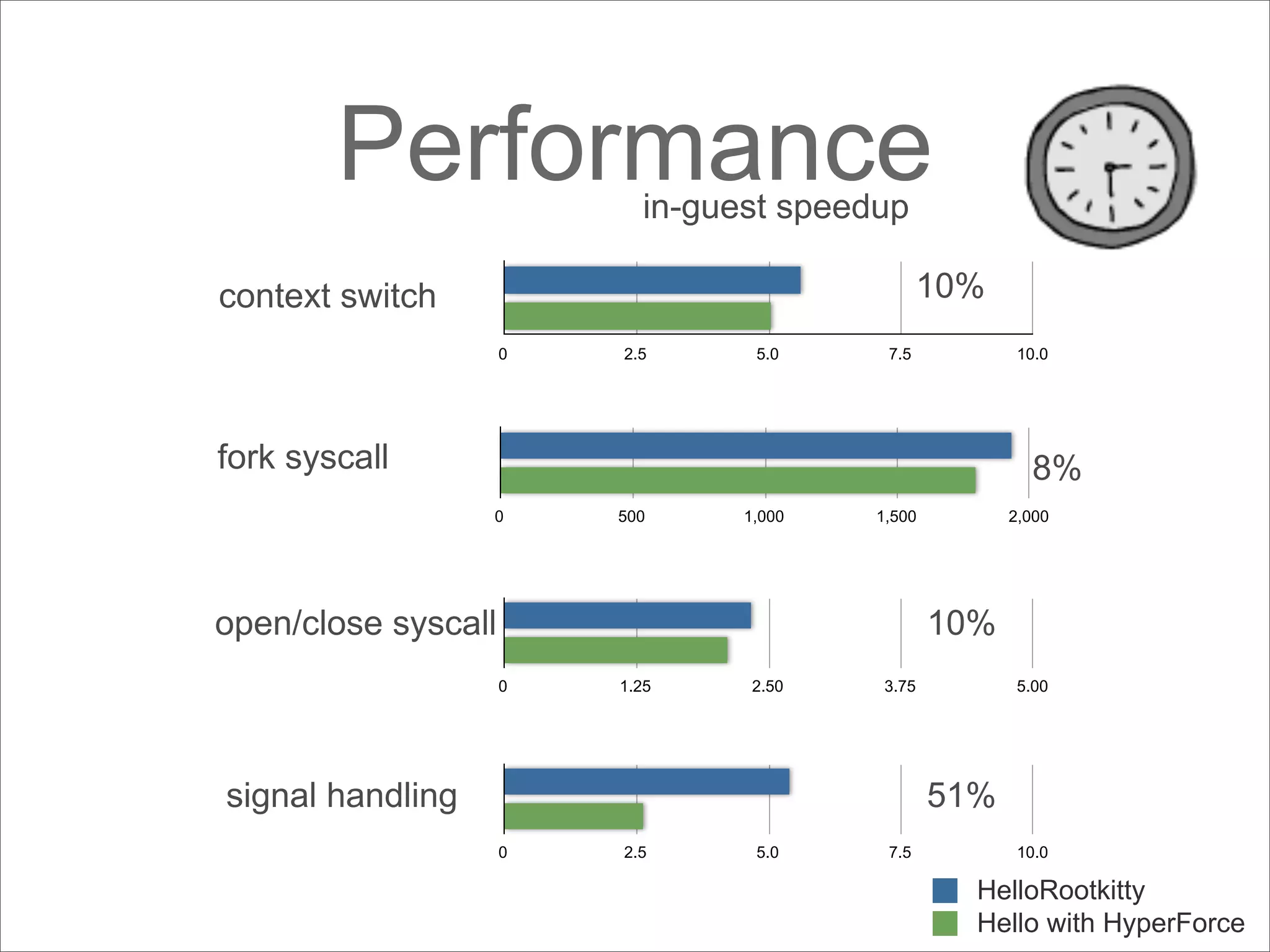 Hyperforce: Hypervisor-enForced Execution of Security-Critical Code ...