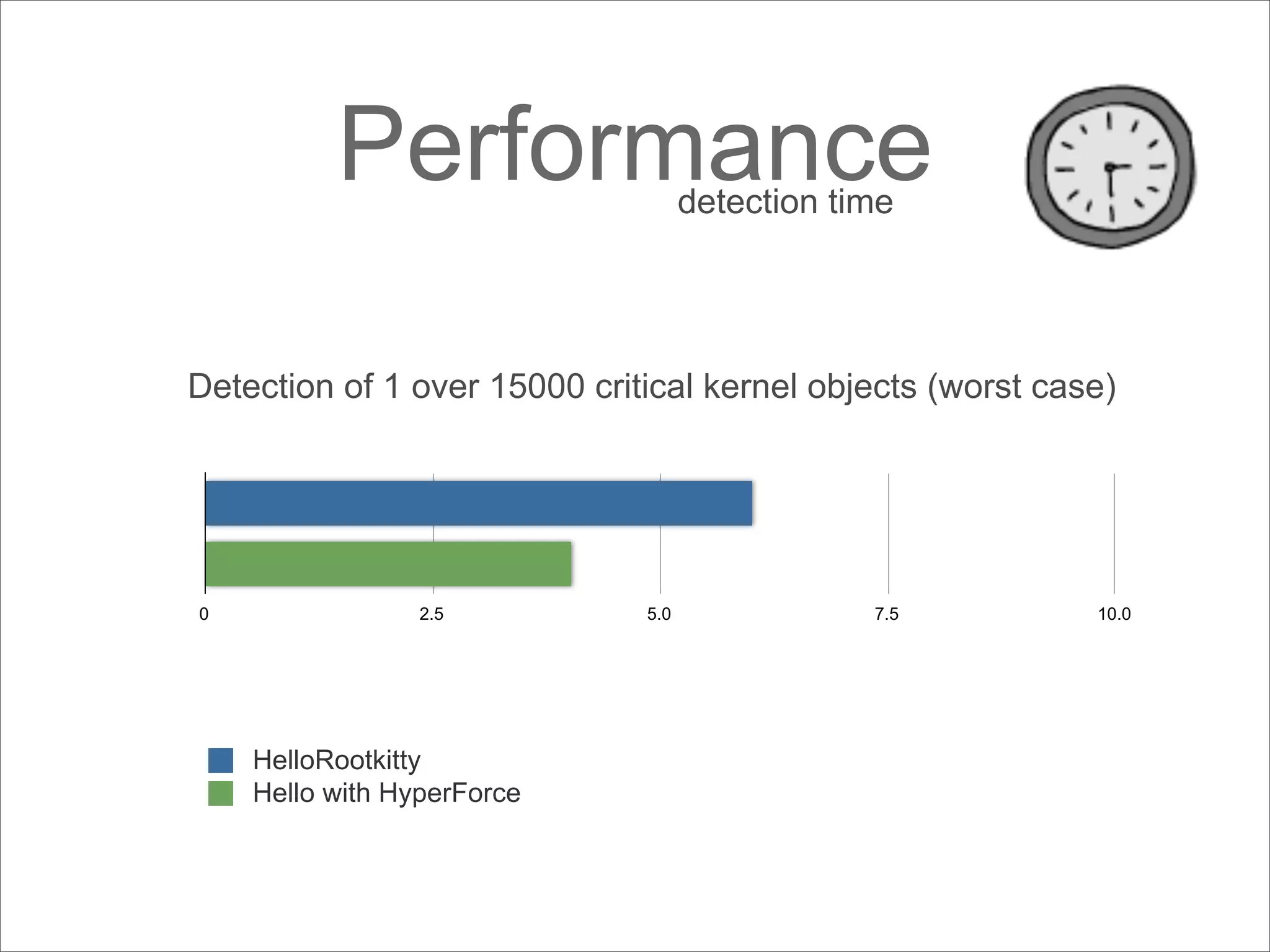 Hyperforce: Hypervisor-enForced Execution of Security-Critical Code ...