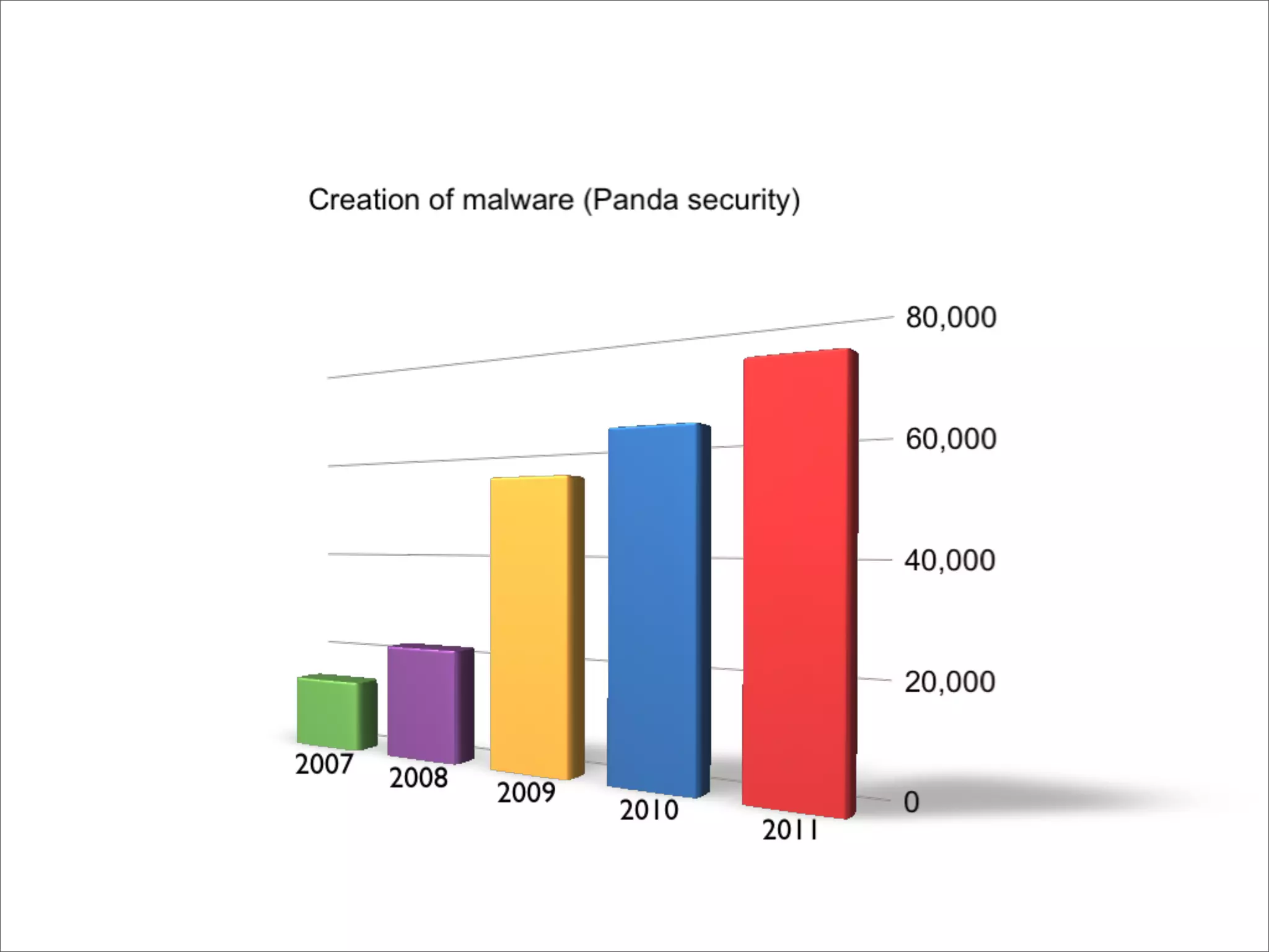 Hyperforce: Hypervisor-enForced Execution of Security-Critical Code ...