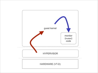 Hyperforce: Hypervisor-enForced Execution of Security-Critical Code | PPT