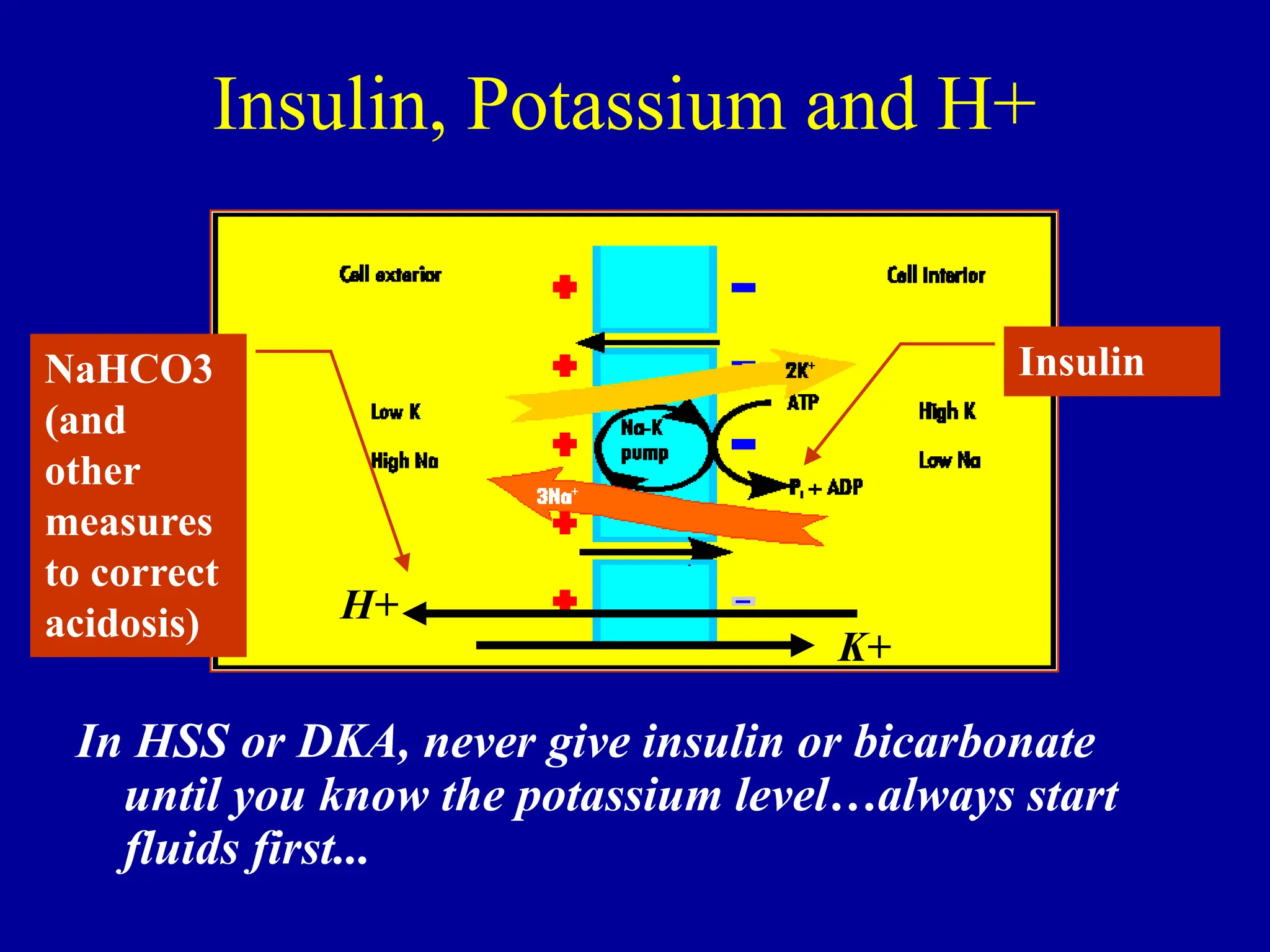 Hyperglycemia , insulin, hyperglycemic emergencies | PPT | Diabetes ...