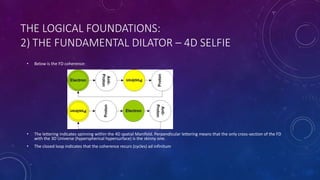 Hypergeometrical Universe Theory | PPT