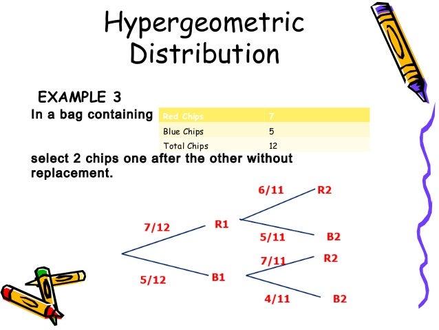 Hypergeometric distribution
