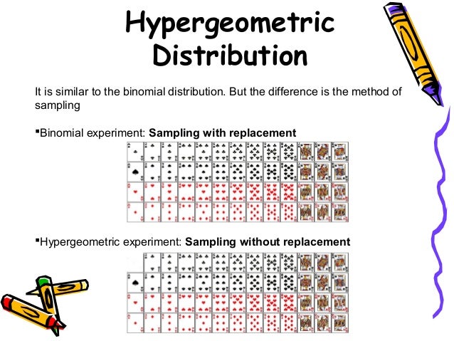 Hypergeometric distribution