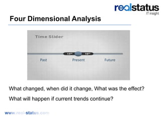 Hyperglance version 2.0 webinar by Royce Murphy, CEO & Stace Hipperson ...
